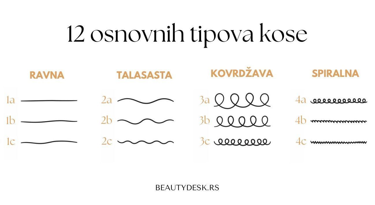 Koji je vaš tip kose? Evo kako da ga odredite!