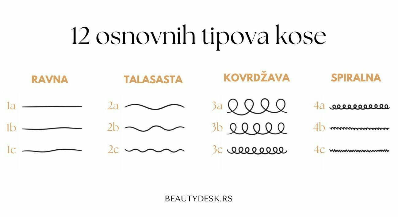 Koji je vaš tip kose? Evo kako da ga odredite!